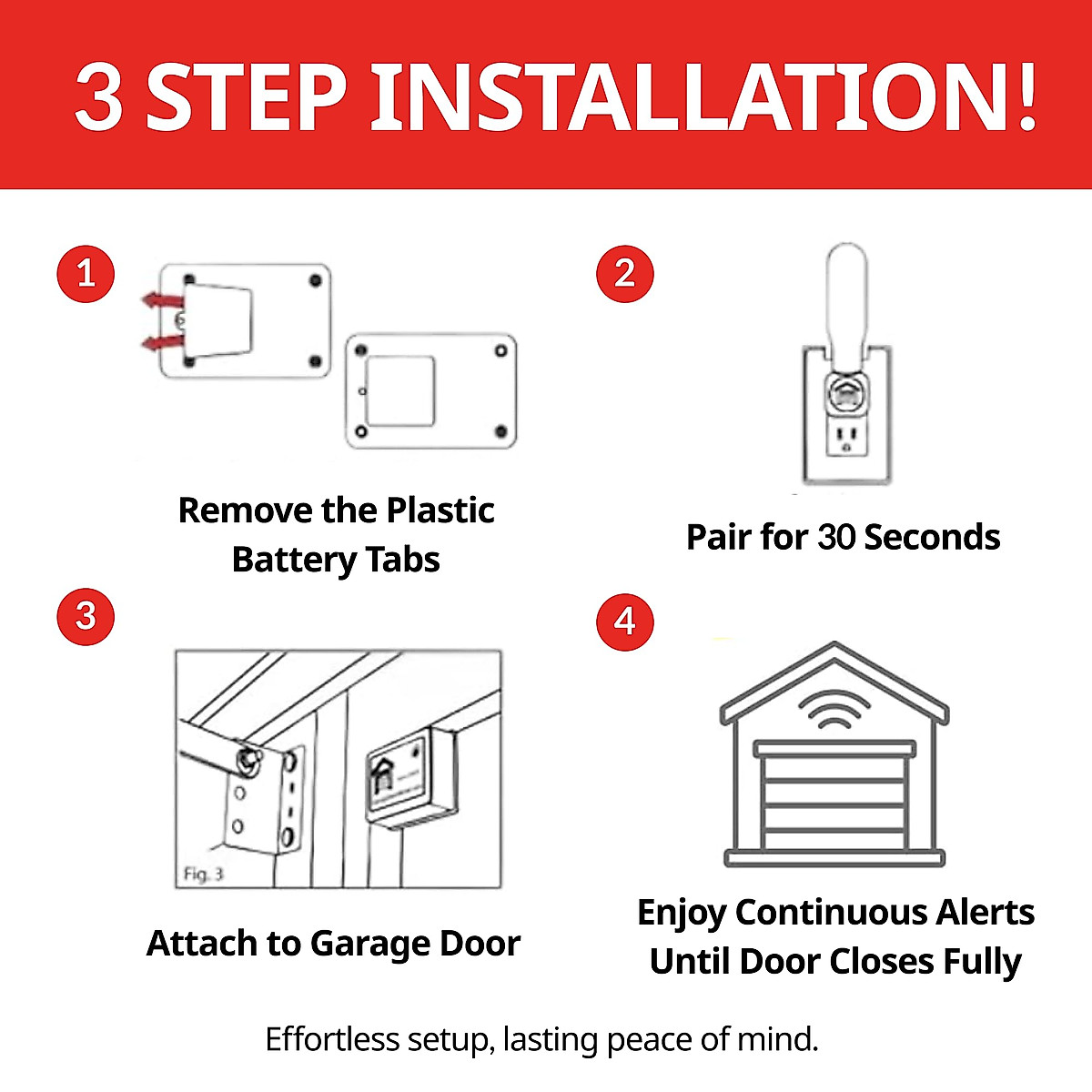 Garage Door Minder® Version II. 100% Wireless. Installs in Two Minutes! No Wi-Fi. in-Home Monitor & Alert System. Great for Seniors!
