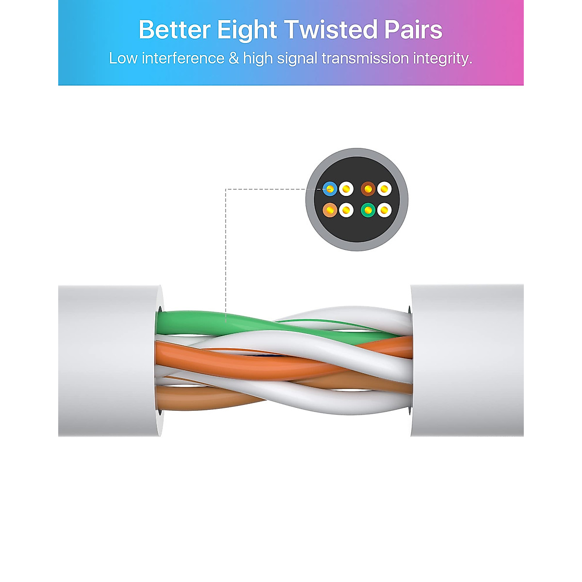 ZOSI Cat5e 150ft(45m) Ethernet Network Cable High Speed Network RJ45 Wire Cord for POE Security Cameras, PoE Switch, Internet Router, Laptop, Computer,Wireless IP Cameras