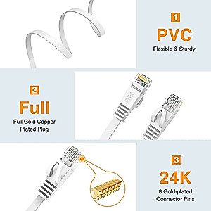 Lovicool Flat Cat6 Ethernet Cable 75ft White High Speed Internet Patch Cable, Computer LAN Cable RJ45 Ethernet Cord with Cable Clips for Router/Modem/PS4/Switch/Xbox/Gaming 75 feet