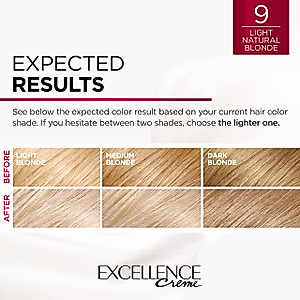 L'Oreal Paris Excellence Creme Permanent Triple Care Hair Color, 9 Light Natural Blonde, Gray Coverage For Up to 8 Weeks, All Hair Types, Pack of 1