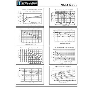 12V 7.2AH SLA Battery for Verizon FiOS PX12072-HG