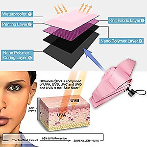TradMall Mini Travel Umbrella, Portable Lightweight Compact Parasol with 95% UV Protection for Sun & Rain, Pink
