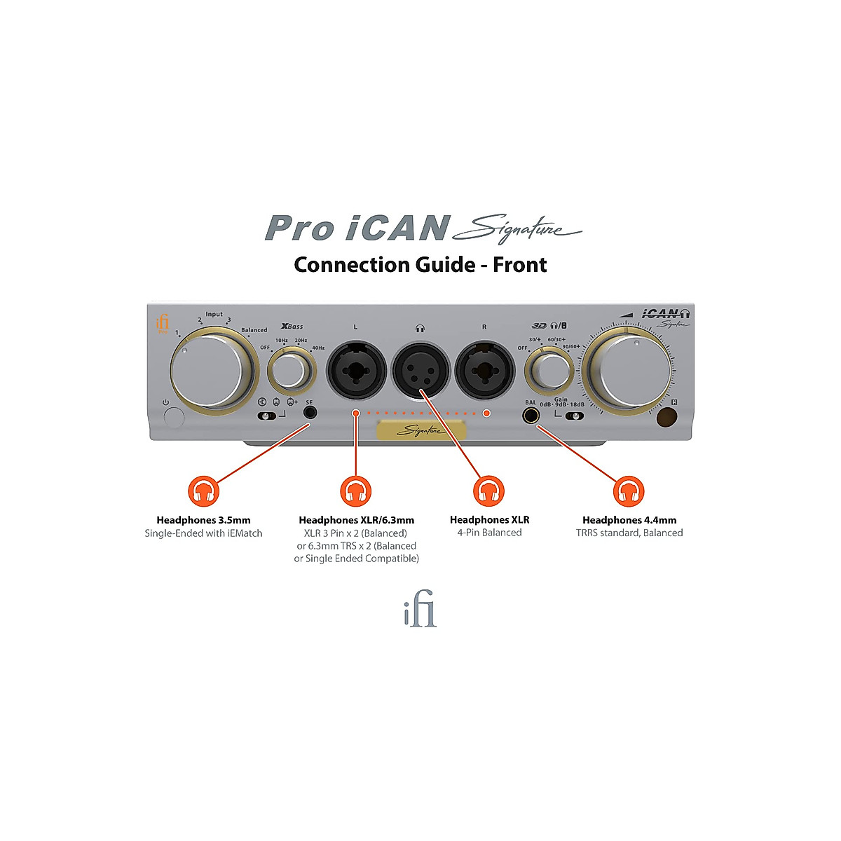 iFi Pro iCAN Signature - Studio Grade Fully Balanced Headphone Amplifier/Line Level Pre Amplifier/Linestage with Selectable Tube and Solid State - Home/Professional Audio Upgrade