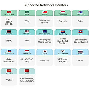 Prepaid SIM Card for Japan, Thailand, China, Vietnam - Unlimited/ 14 Days, Asia Pacific 17 Countries GMYLE 4G LTE 3G Travel Data, Reusable and Support Online Top up (No Message & Call, Unlocked Phone)