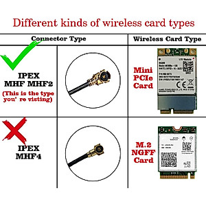 8dBi 2.4GHz 5.8GHz Dual Band WiFi Antenna IPEX Internal Antenna RG1.13 Cable for Mini PCIe Card- 2Pack