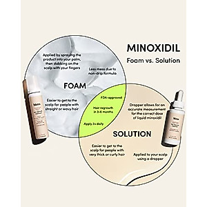 hims Extra Strength Hair Regrowth Treatment for Men with 5% Topical Minoxidil Foam for Hair Loss and Thinning Hair, Unscented No Drip Formula, 3 Month Supply, 3 Pack