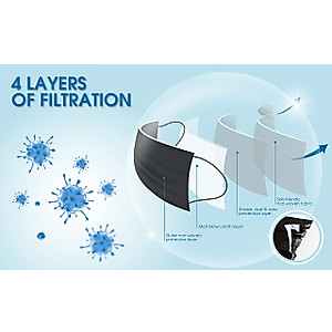 Kenko 4-ply MEDICAL Face Masks, Level 2 ASTM F2100-19 passed include Melt-blown layers, Breathable & Comfortable Filter Safety Mask Protection Mask for Dust Air Pollution (50, MEDICAL Black)