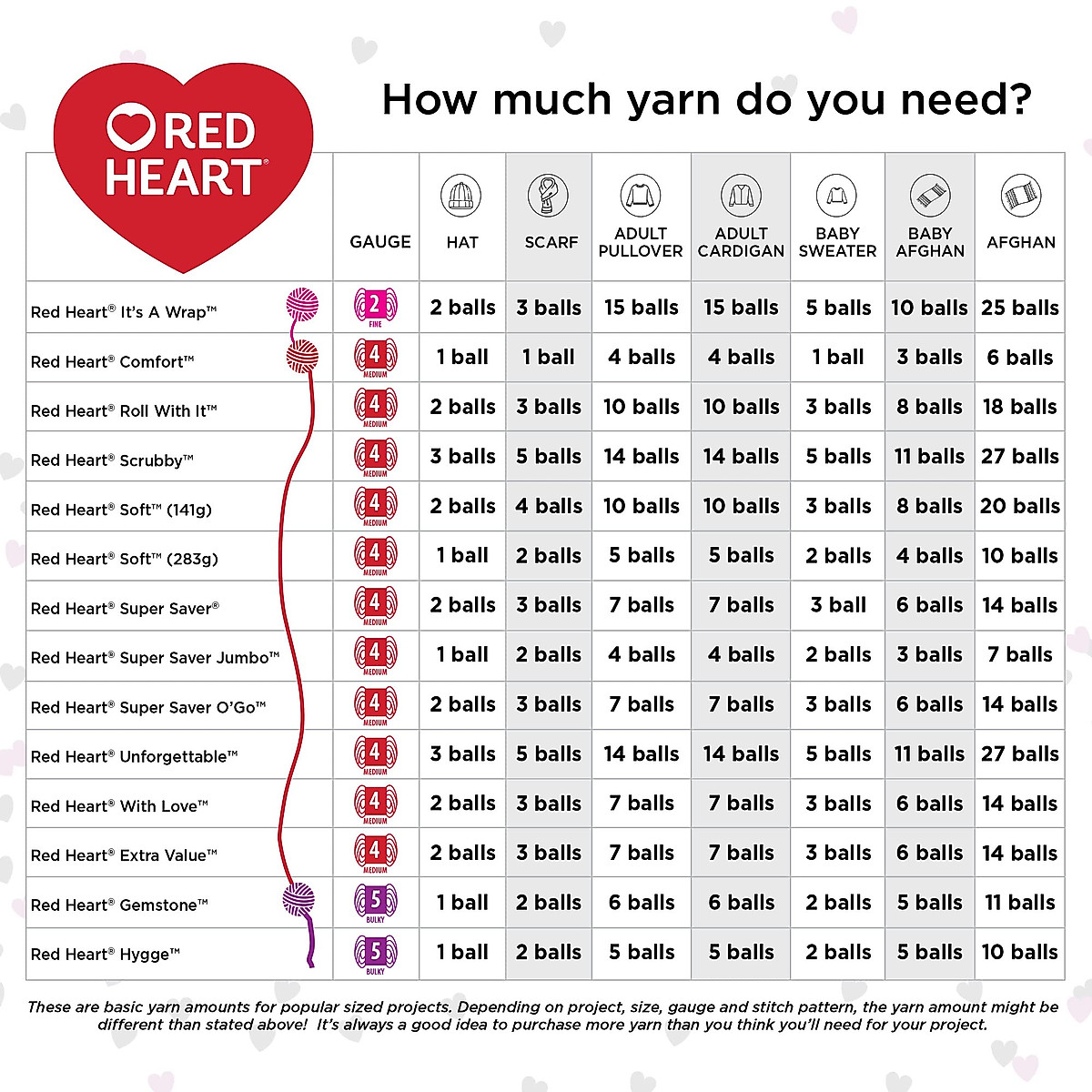Red Heart Super Saver Jumbo Icelandic Yarn - 2 Pack of 283g/10oz - Acrylic - 4 Medium (Worsted) - 482 Yards - Knitting/Crochet