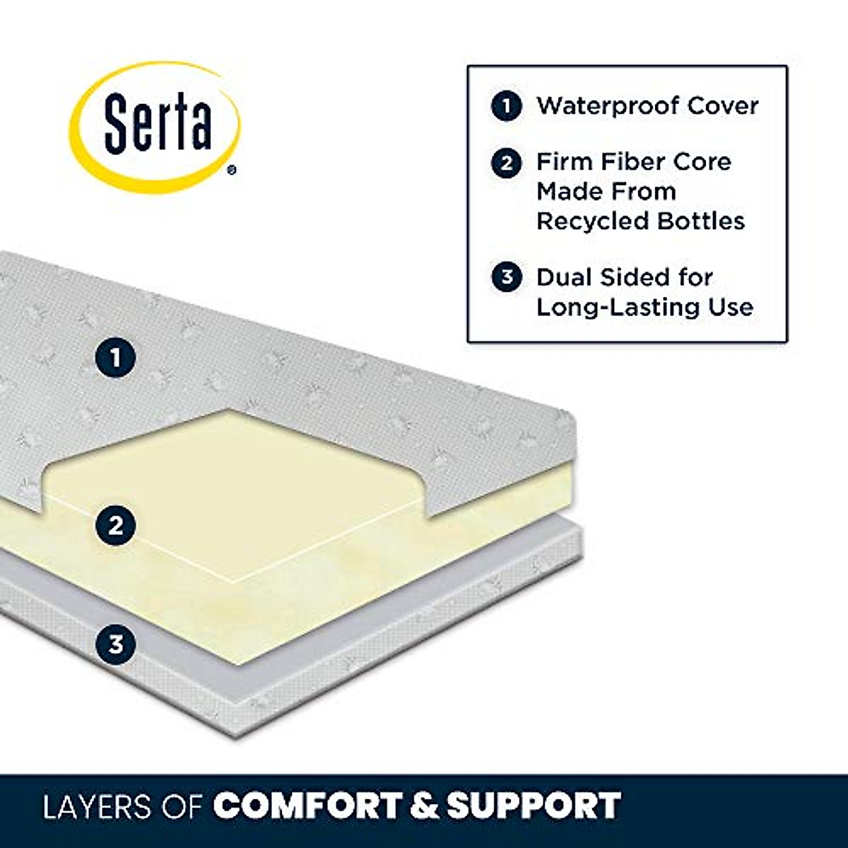 Delta Children Canton 4-in-1 Convertible Crib, Grey + Serta Perfect Slumber Dual Sided Recycled Fiber Core Crib and Toddler Mattress (Bundle)