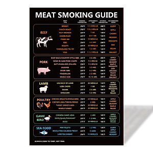 TOYMIS Meat Temperature Magnet & Meat Smoker Guide - Smoker Accessories for BBQ, Grilling & Smoking Meats - Wood Type, Cook Time, & Temperature Guide