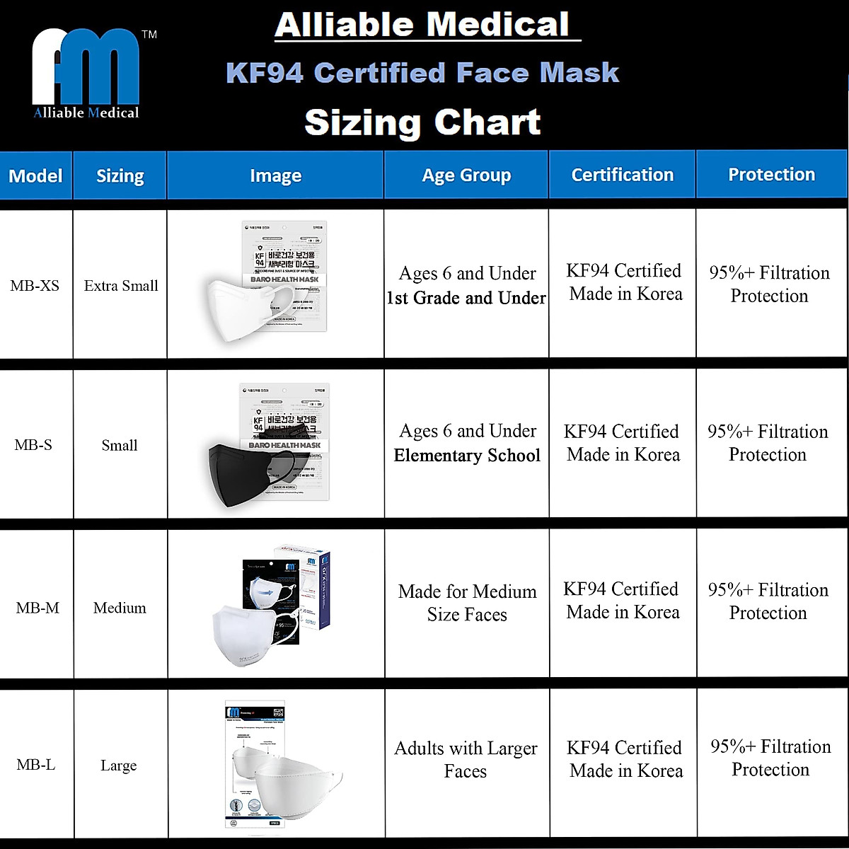 Alliable Medical [5 Pack- ADULT SIZE: MEDIUM - Individually Packaged Cup Shaped Face Mask-PROTECTION FROM FINE DUST AND PARTICLE