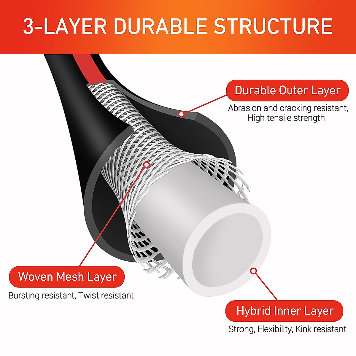 Palint Hybrid Garden Hose 100 ft x 5/8", Heavy Duty Flexible Lightweight No Kink Water Hose 100ft with 10 Function Sprayer Nozzle, 3/4'' Solid Brass Fittings, Ultra Durable, All-weather, Burst 600 PSI