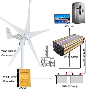 Pikasola Wind Turbine Generator Kit 400W 24V with 5 Blade, Wind Generator Kit with Charge Controller, Wind Power generator for Marine, RV, Home, Windmill Generator Suit for Hybrid Solar Wind System