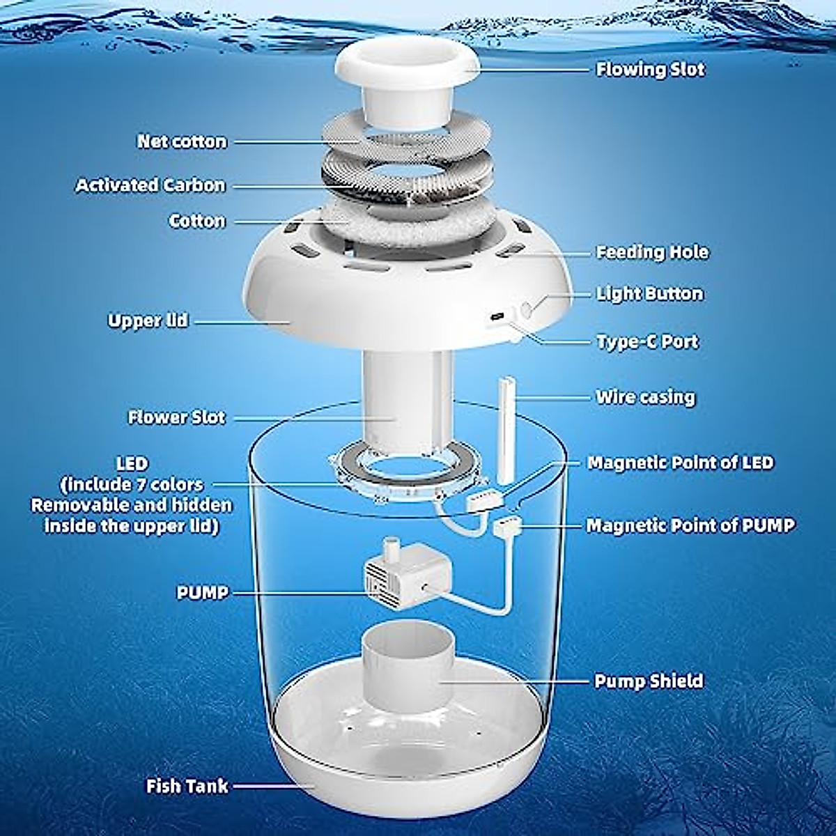 Betta Fish Tank 360° with LED & Filter | MAILOFY