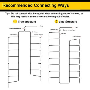 [Upgraded Pump] iPriro High Power Houseplants Automatic Watering System for 15 Potted Plants, Automated Watering Device with 30-Day Programmable Indoor Timer and 5V USB Charging Cable