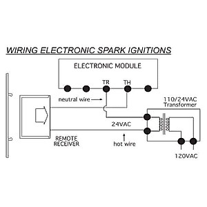 Skytech 1420 On/Off Fireplace Remote Control (Replaces SKY-1410-A)
