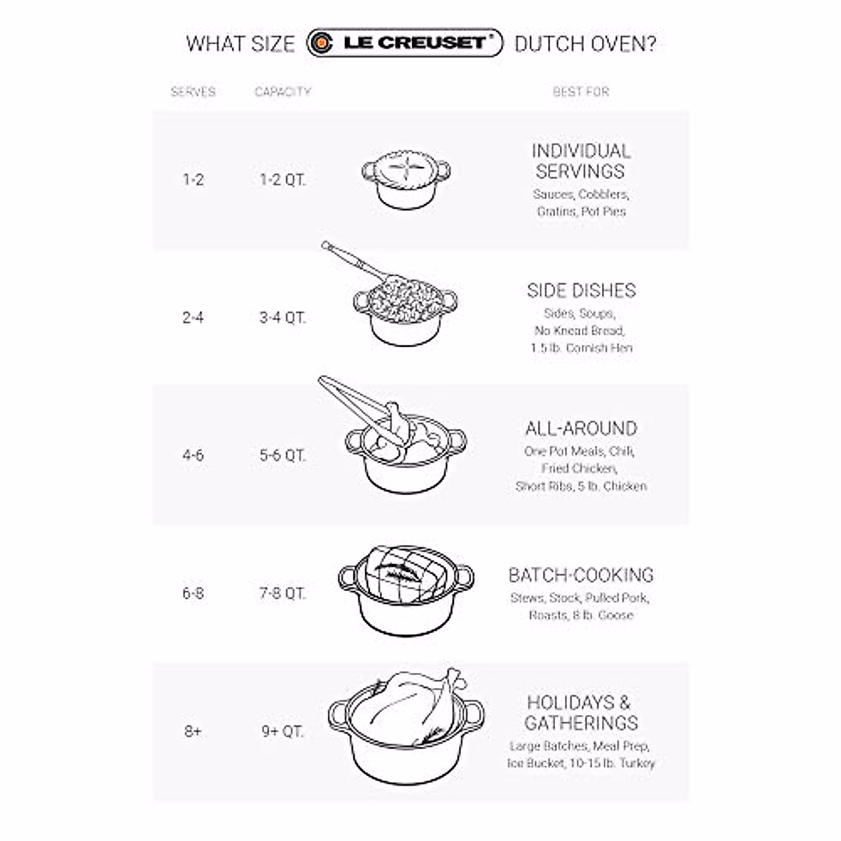 Le Creuset Enameled Dutch Oven Cast Iron Signature Oval Casserole, 31cm, 6.75 Qt, Marseille