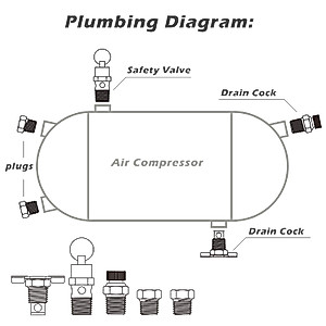 Hromee 5 Piece 1/4 Inch Compressor Air Tank Port Fittings Drain Valve Kit with Solid Brass Hex Head Plugs Winged Style and Twist Style Petcock 140 PSI Safety Valve