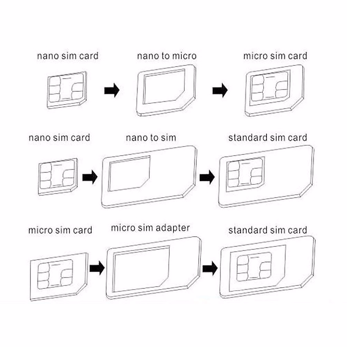 Nano SIM Card Adapter 4 in 1 Converter Kit to Micro/Standard for All Mobile Devices 2pcs