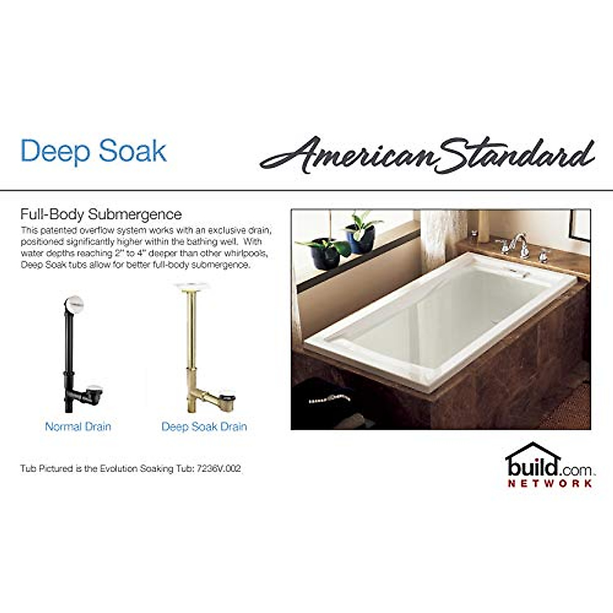American Standard 2425V#RHO002.020 Evolution Bathtub with Integral Apron Right Hand Drain Outlet, White