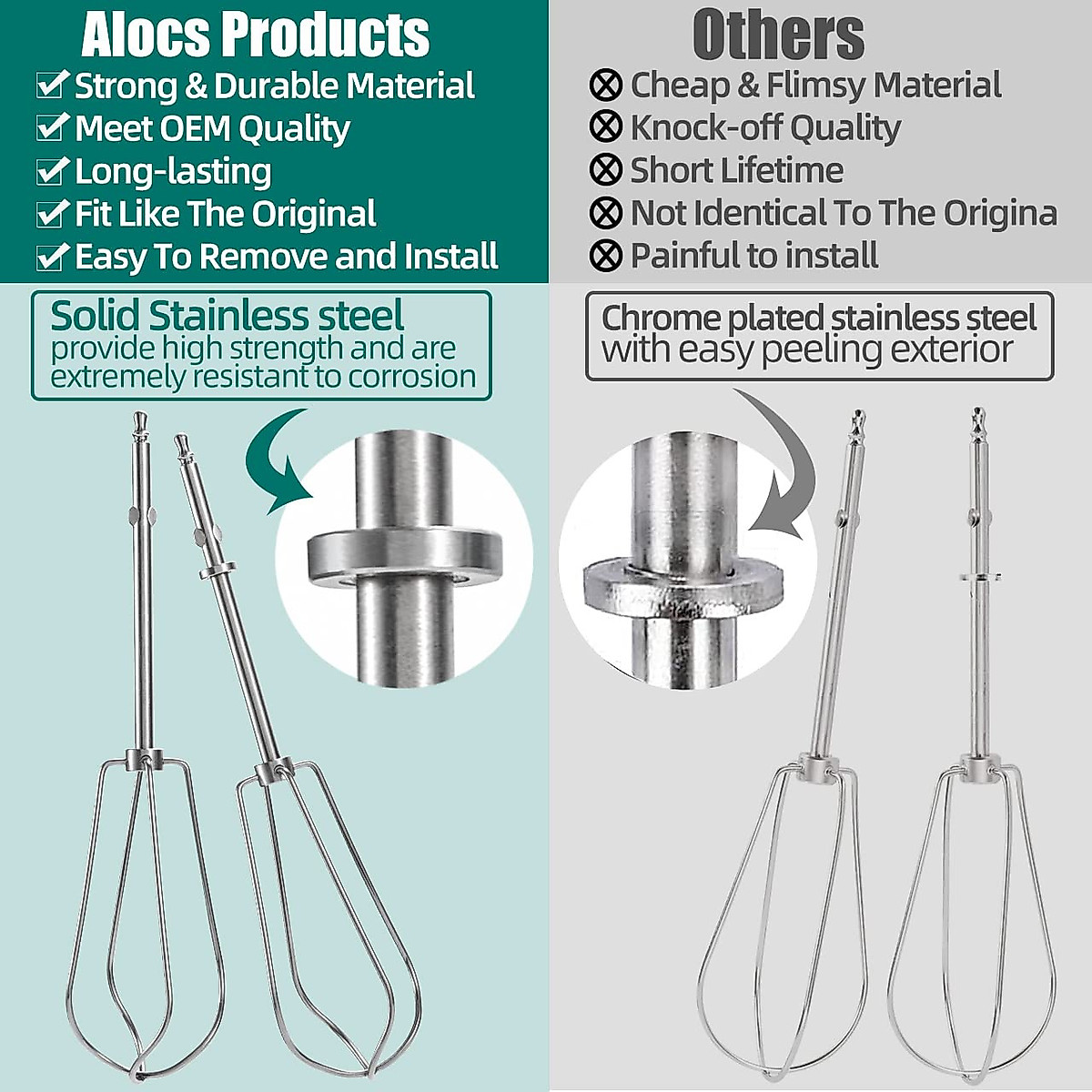 Hand Mixer Beaters Replacement for Cuisinart - CHM Series HM-50 HM-70 CHM-3 CHM-7PK Hand Mixer, Stainless Steel Turbo Beater Parts # CHM-BTR Whisk Attachments - Set of 2