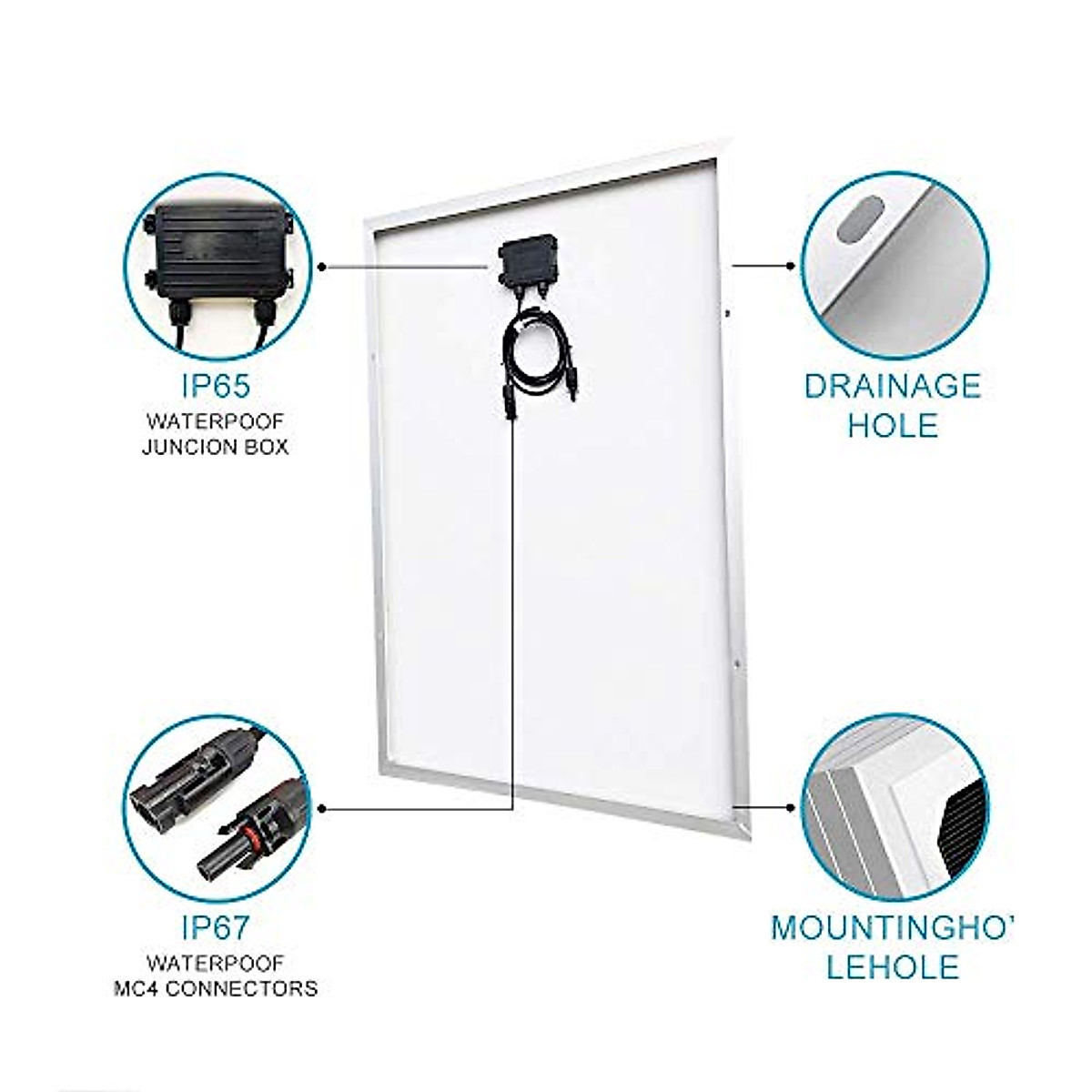 Giosolar 500 Watts 12 Volts Monocrystalline Solar Panel Boat Kit Off-Grid System with 40A PWM LCD Charge Controller/Solar Cables for 12V/24V Battery Charging