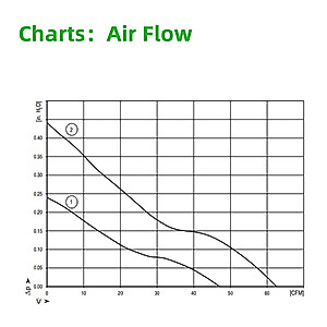 for ebmpapst 3312U 92x92x32mm DC 12V 0.2A IP68 Waterproof Axial Fan