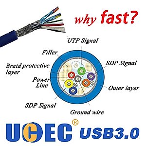UCEC 5.25 Inch Front Panel USB Hub with 2-Port USB 3.0 & 2-Port USB 2.0 & HD Audio Output Port & Microphone Input Port for Desktop [ 20 Pin Connector & 2ft Adapter Cable]