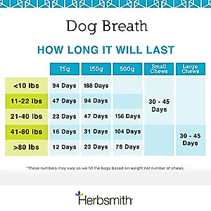 Herbsmith Dog Breath - Dog Dental Care Solution - Natural Dog Breath Freshener That Tackles Tartar - Dental Powder for Dogs - 150g Powder