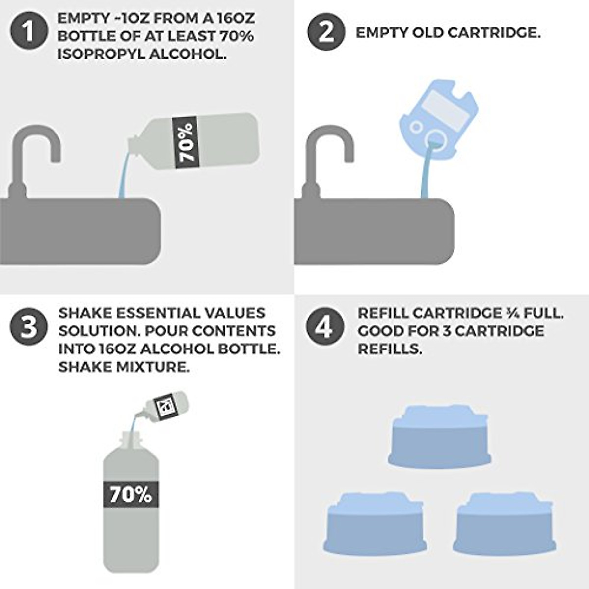 Electric Shaver Cleaning Solution - Compatible with Braun Clean & Renew Refill Cartridges - 3 Bottles, Makes 9 Refills - Made in USA