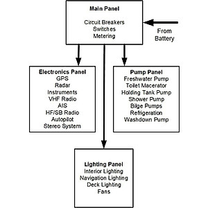 Marine Electrical and Electronics Bible: A Practical Handbook for Cruising Sailors (Sheridan House Guides to Boat Maintenance)
