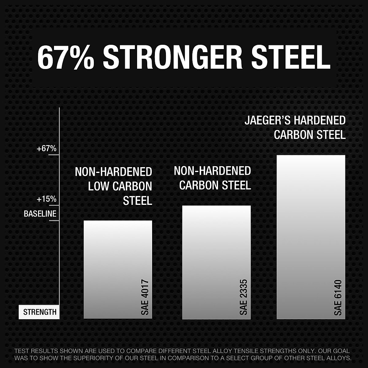 Jaeger 1-1/2 Inch Ratchet Wrench with 121-Tooth Ratcheting Precision and Hardened, Polished Steel for Projects with Tight Spaces