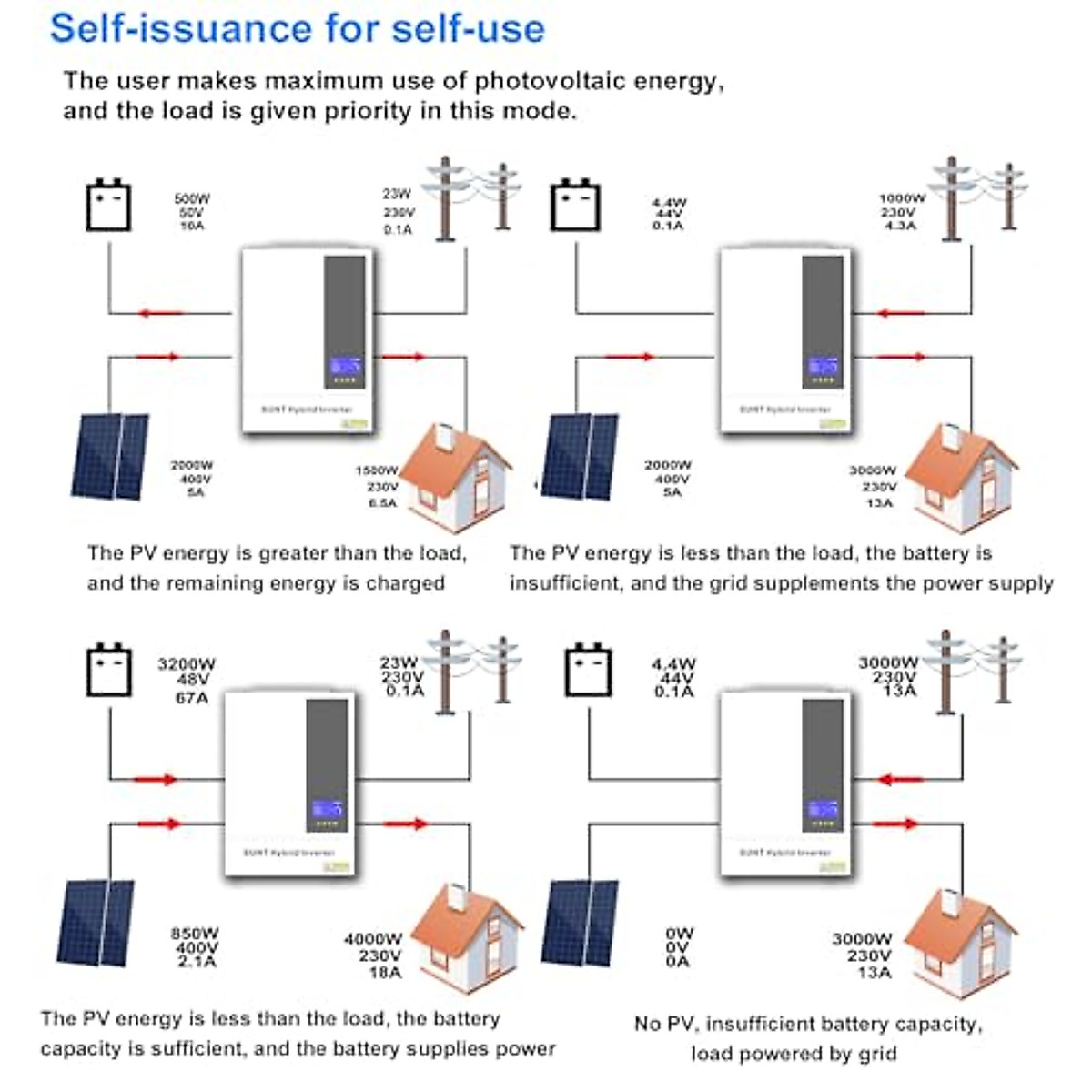 Y&H 5.5KW 48V Solar Hybrid Inverter with MPPT Charger,500V PV Input, AC220V Output,Timed Charging and Discharging for Peak Shaving and Valley Filling, WiFi and Bluetooth Communication Supported