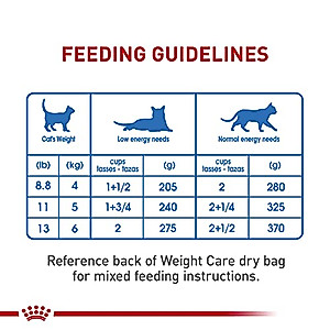 Royal Canin Feline Weight Care Thin Slices in Gravy Canned Adult Wet Cat Food, 3 oz can (6-pack)