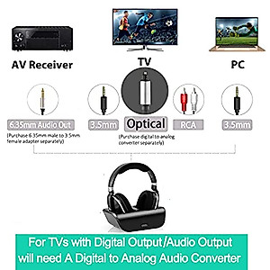 MONODEAL Wireless TV Headphones, Over Ear Headsets for TV Watching with Charging Dock, 2.4GHz RF Transmitter, 100ft Wireless Range and Rechargeable 20 Hour Battery, Black