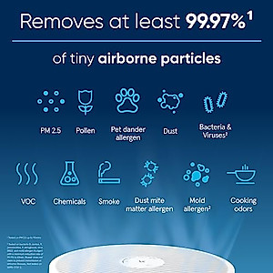 BLUEAIR Air Purifiers for Large Home Room, HEPASilent Air Purifiers for Bedroom, Pets Allergies Virus Air Cleaner for Dust Mold, Blue Pure 311i+ Max