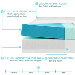Rhyme source 4.5 Inch Cold Gel Memory Foam Sofa Bed Mattress Replacement for Sleeper Sofa and Couch Beds Twin Size Sofa CertiPUR-US Certified (Sofa Not Included)