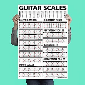 Popular Guitar Scales Reference Poster 24"x36"
