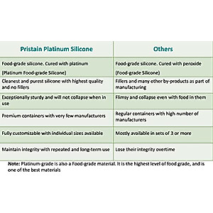 Pristain Platinum 100% Silicone Food-grade Plastic-free Collapsible Container- Microwave-safe, Dishwasher-safe, Environment-friendly (Aquamarine)