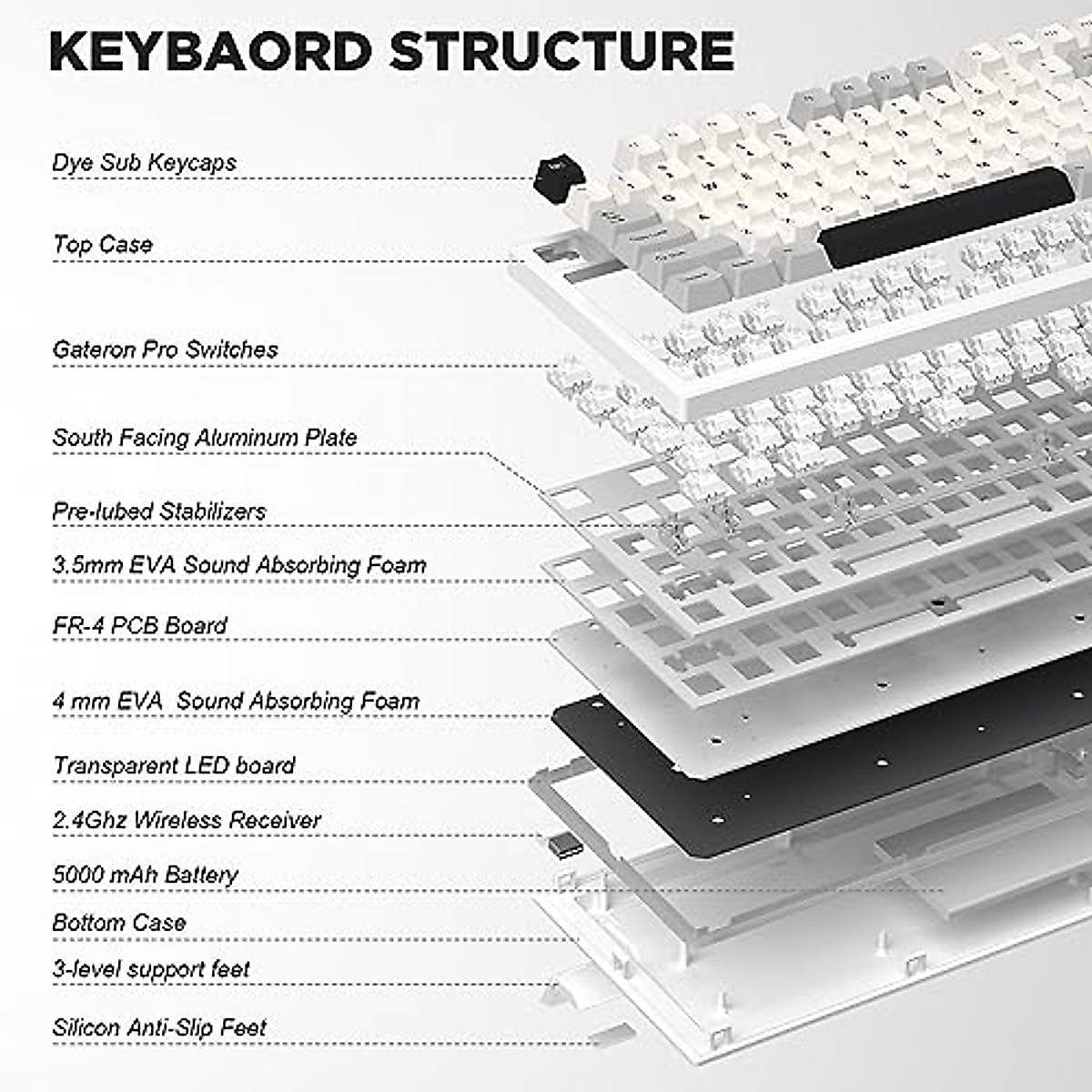 YUNZII YZ75 75% Hot Swappable Wireless Gaming Mechanical Keyboard, RGB Backlights, BT5.0/2.4G/USB-C, Dye Sub PBT Keycaps for Linux/Win/Mac(Gateron G Pro Yellow, White)