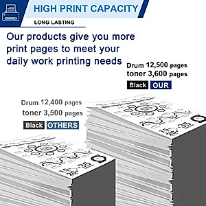 1 Pack TN760 Toner Cartridge & 1 Pack DR730 Drum Unit Compatible TN760 DR730 Replacement for Brother DCP-L2550DW MFC-L2710DW L2750DW L2750DWXL HL-L2350DW L2370DW L2390DW L2395DW Printer