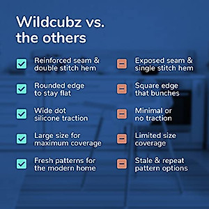 Wildcubz 51" Heavy Duty Baby Splat Mat for Under High Chair | Includes Wet Bag | Premium Washable Toddler Mat | Baby Led Weaning | High Chair Mat for Floor | Craft Mat | Splash Mat (Dots)