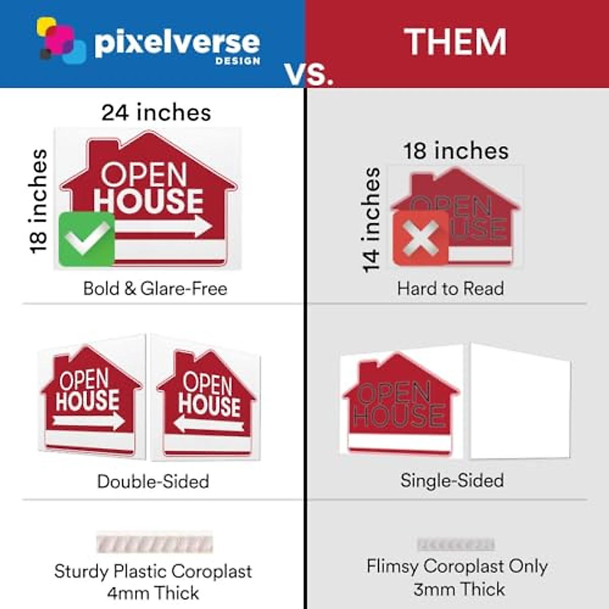 Open House Real Estate Signs – 18x24 Inches 5 Pack Set - Double Sided Red Property Yard Sign Bulk Pack - Includes 5 Heavy Duty Rust Free H Wire Stakes - Large Directional Arrows Realtor Agent Supplies