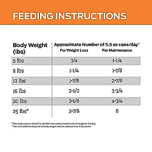 Purina Pro Plan Veterinary Diets OM Overweight Management Savory Selects, Salmon Feline Formula Wet Cat Food, 5.5 oz., Case 24, 24 X 5.5 OZ