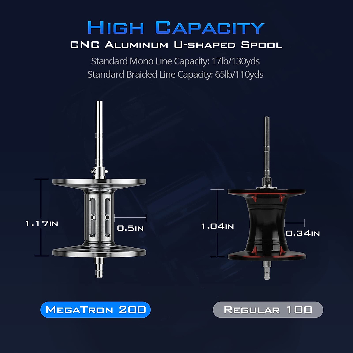 KastKing Megatron 200 Baitcasting Reel, 6.4:1 Gear Ratio, Left Handed