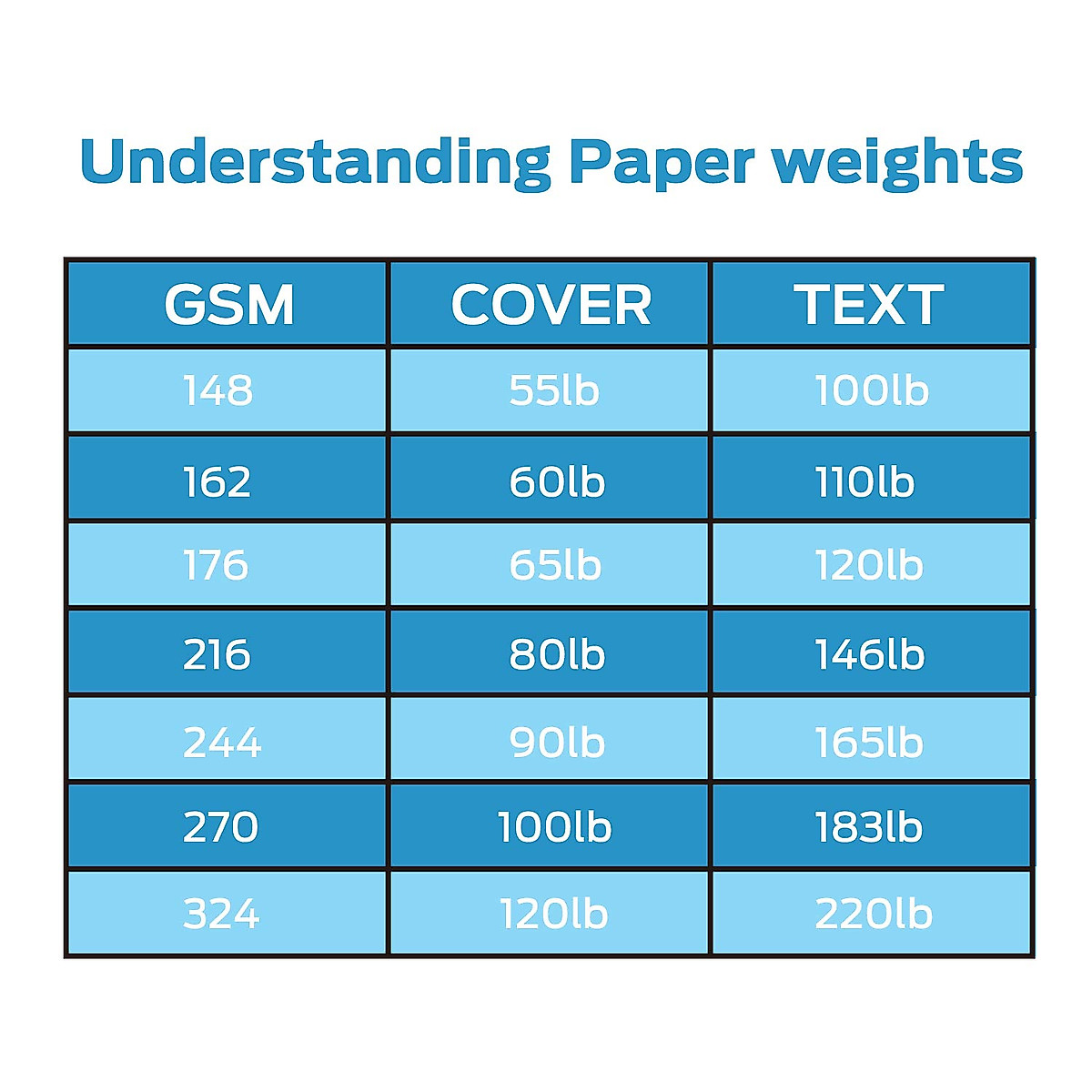 Ohuhu Blank White Cards and Envelopes 50 Pack, 5 x 7 Heavyweight Folded Cardstock and A7 Envelopes for DIY Greeting Cards, Wedding, Birthday, Invitations, Thank You Cards & All Occasion