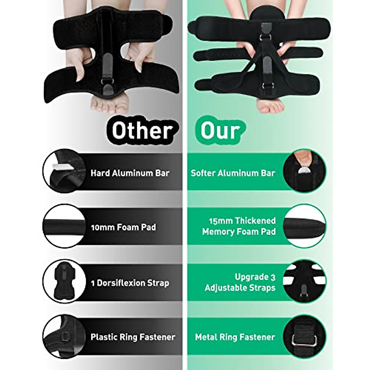 GOANDO 2 Pack Plantar Fasciitis Night Splint Upgrade Foot Brace Plantar Fasciitis Relief Splint Fit Women Men Adjustable Orthotic Stretcher Support Relief Foot Drop Achilles Tendonitis Day&Night