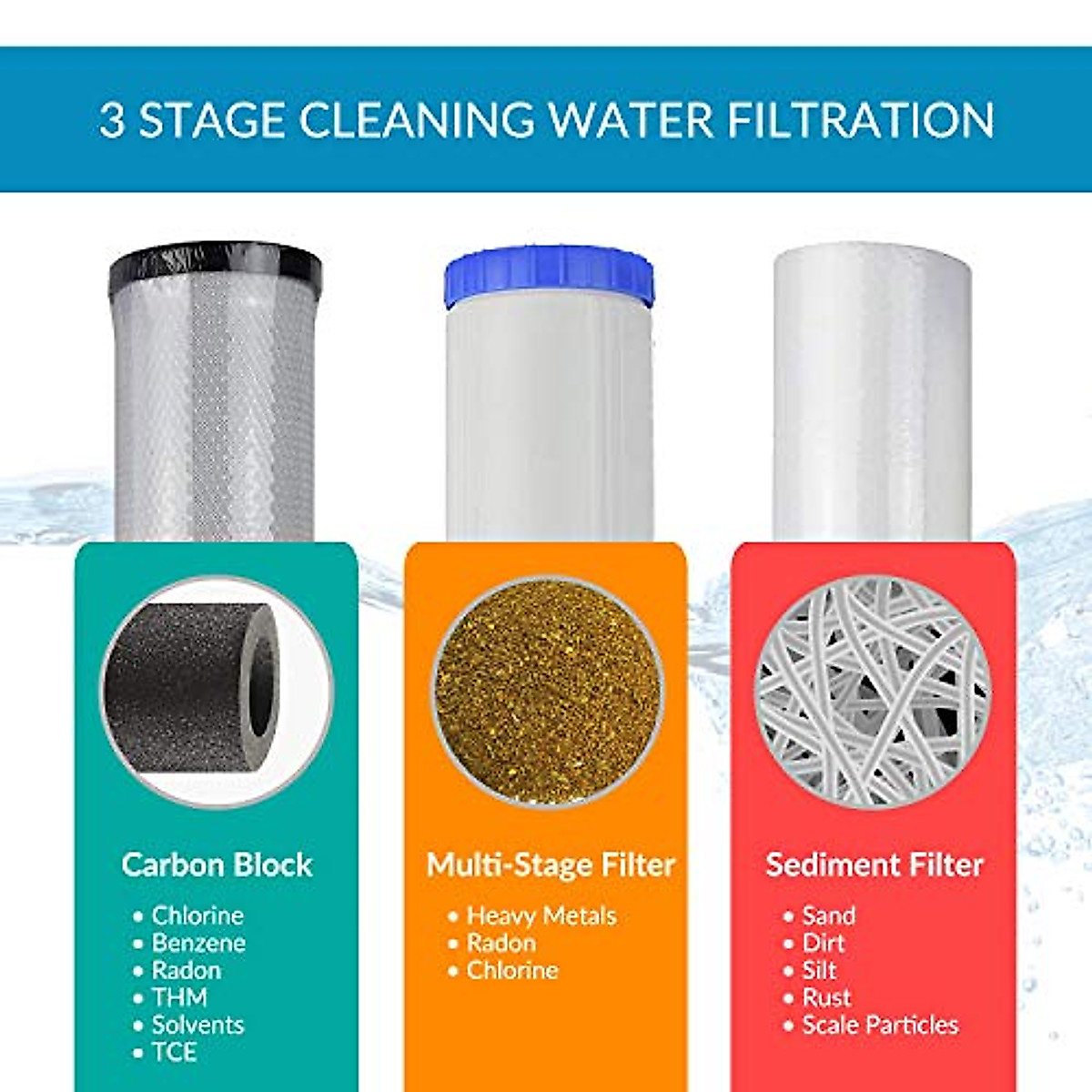 Apex RF-3030 Whole House Water Filter Cartridges - Pack of 3
