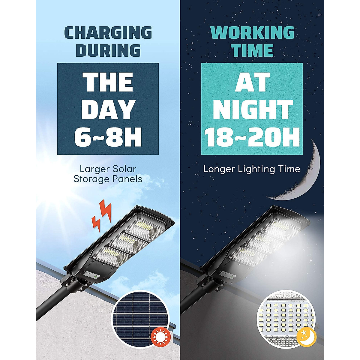 Lovus 2Pack 1500W Solar LED Street Lights, IP65 Waterproof Outdoor Solar Motion Sensor Flood Security Lights Dusk to Dawn for Parking Lot, Home, Garage, ST60-039-2