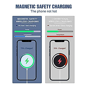 Magnetic Wireless Charger Replacement for iPhone 13/13 Pro/13 Pro Max/13 mini/12 Pro/12 Pro max/ 12 Mini and AirPods pro 【with USB-C 20W PD Adapter】 WAITIEE Fast Charging Pad for Phone Charger Stand